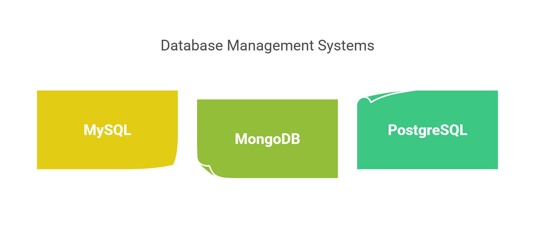 Full Stack Development | My Blog